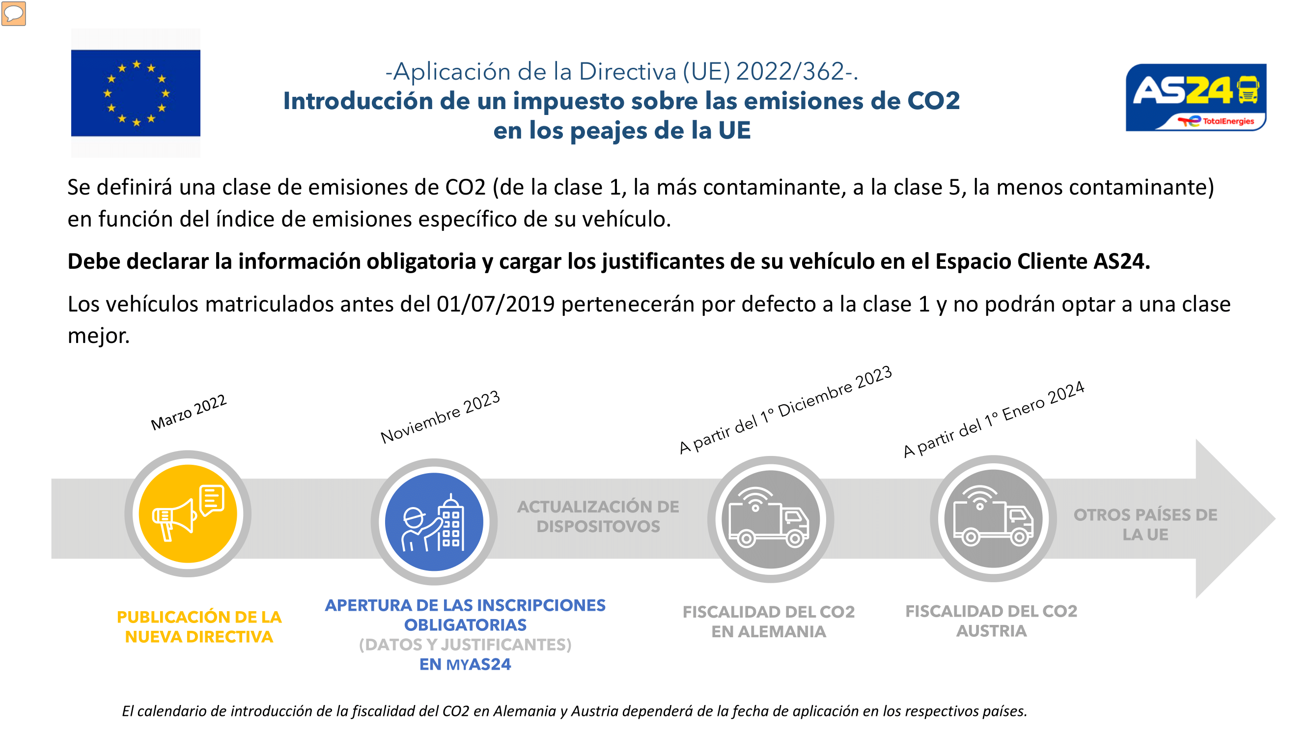 Introducción de la clase de emisión de CO2 en el coste de los peajes en Europa